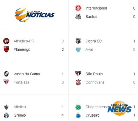 Confira Os Resultados Dos Jogos De Ontem Do Brasileir O Cassil Ndia News