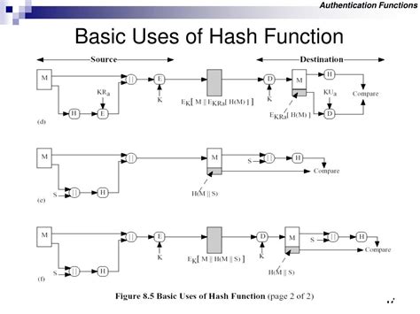 ppt message authentication and hash functions powerpoint presentation id 36142