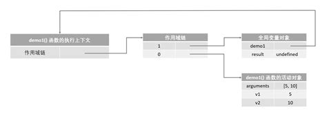 对闭包的理解 知乎
