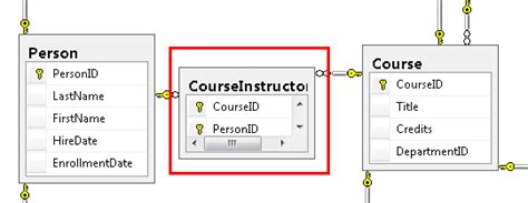 introduzione con entity framework 4 0 database first e asp 4 web forms microsoft learn