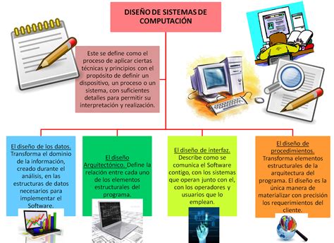 TIC s con Gaby Fer Diseño de sistemas