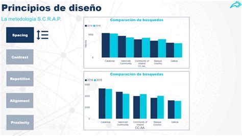 Recomendaciones Para La Visualizaci N De Datos En Power Bi Blog De