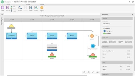 software for process modeling and analysis softexpert process