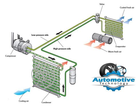 Car Air Conditioning Wiring Diagram