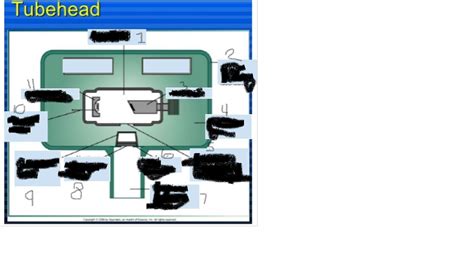 RADIOLOGY 2 Diagram Quizlet