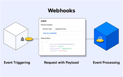 Getting Started With Webhooks Part 1 Webhook Servers