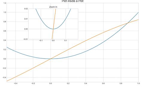 python updating axis in matplotlib based on dynamic v