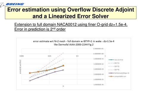 ppt error estimation using overflow discrete adjoint and a linearized error solver powerpoint