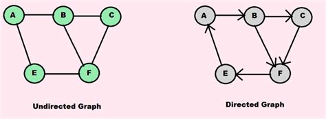 7 javascript data structures you must know
