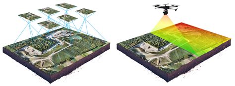 orthophoto dtm dsm point cloud processing of drone photogrammetry upwork ph