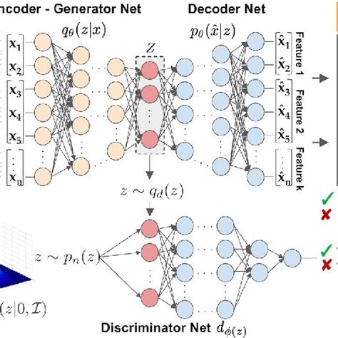 the adversarial autoencoder architecture as introduced in [41] applied download scientific