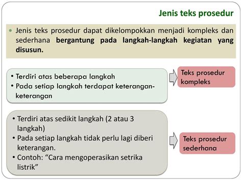 Contoh Teks Prosedur Sederhana Dan Kompleks