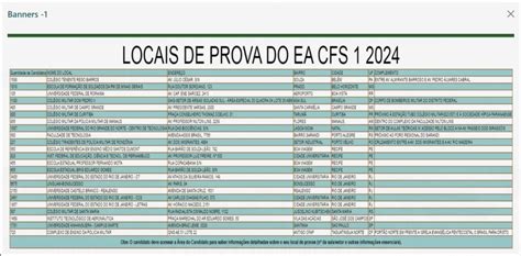 Eear Confira Os Locais De Prova