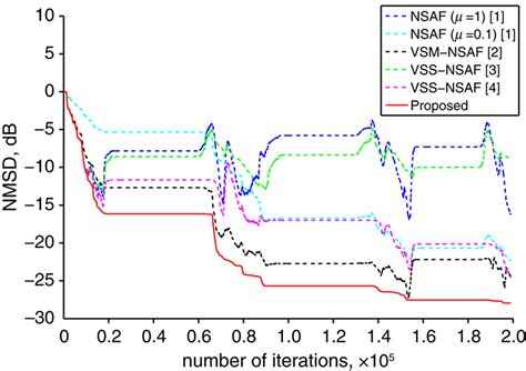 variable individual step‐size subband adaptive filtering algorithm seo 2014 electronics
