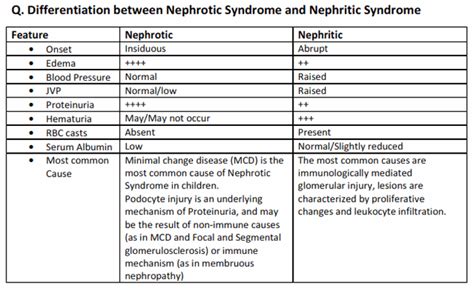 Nephrotic And Nephritic Syndrome MEDizzy