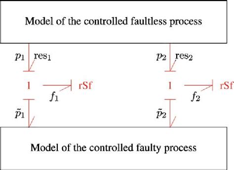 figure 16 from bond graph model based fault detection using residual sinks semantic scholar