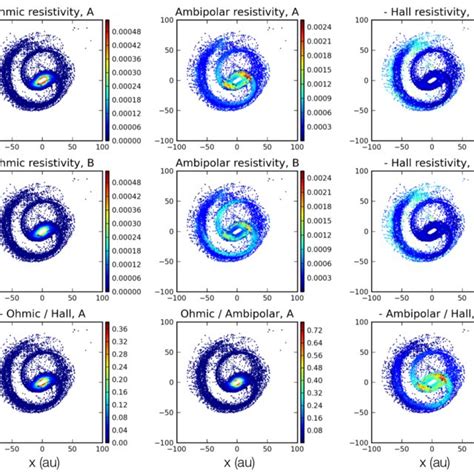 Spatial Distribution Of The Ohmic Ambipolar And Hall Resistivities