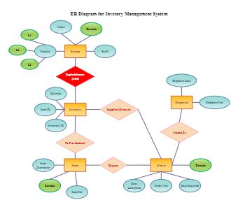 Inventory Er Diagram Templates EdrawMax Free Editable