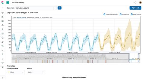 unsupervised machine learning for elasticsearch elastic