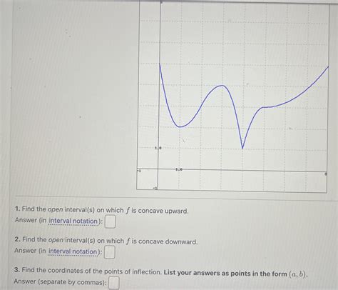 Solved Find The Open Interval S On Which F Is Concave Chegg