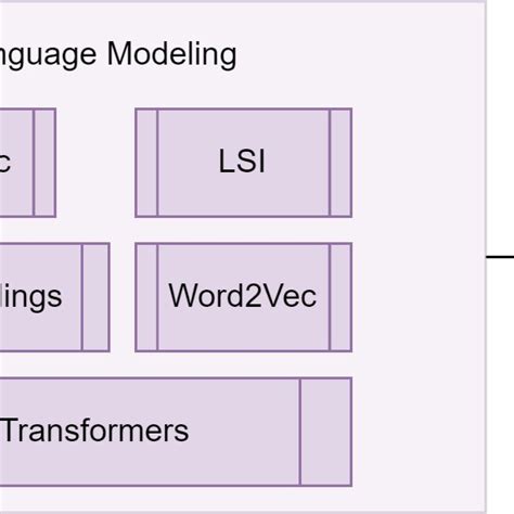 overall working process of nlp based malware detection left download scientific diagram