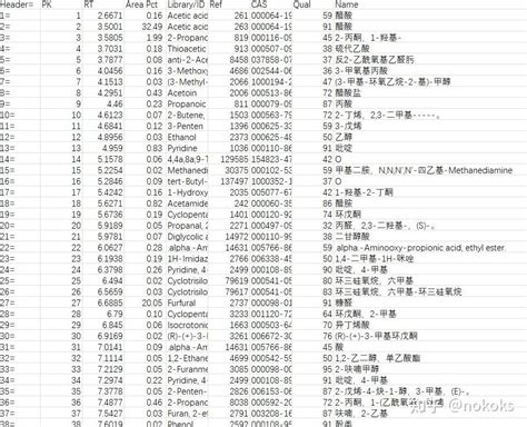 pandas 对指定列求和，结果是string，需要关注数据类型 知乎