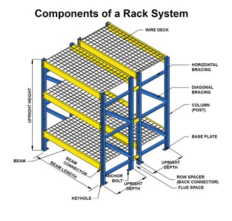 How To Assemble A Shoe Rack Love My Beds