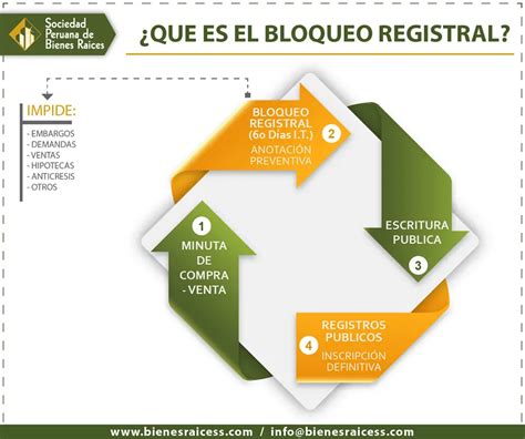 Qué es el bloqueo registral y cómo funciona Haras Dadinco