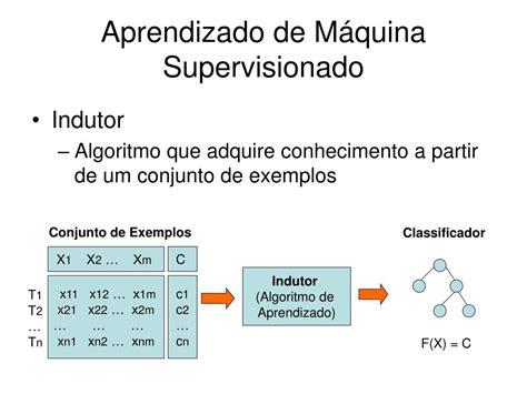 PPT Aprendizado de Máquina Introdução PowerPoint Presentation free