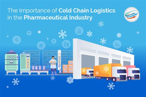 E Commerce Order Fulfillment Company In Miami Florida Warehousing