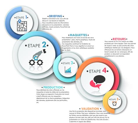 faire un schéma sur powerpoint