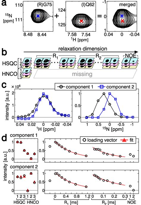 decomposition of simulated overlapping signals a preparation of the download scientific