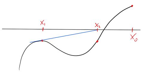 an introduction to newton s method