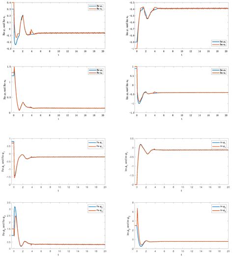 fractal fract free full text synchronization in finite time of fractional order complex