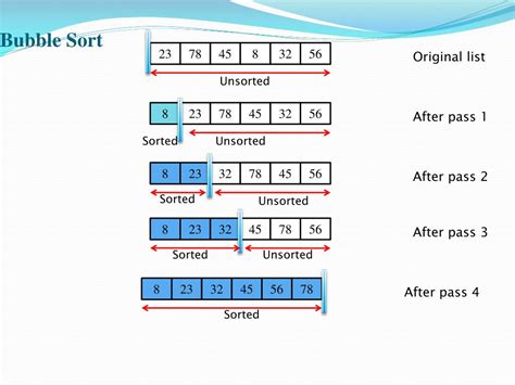 Bubble Sort