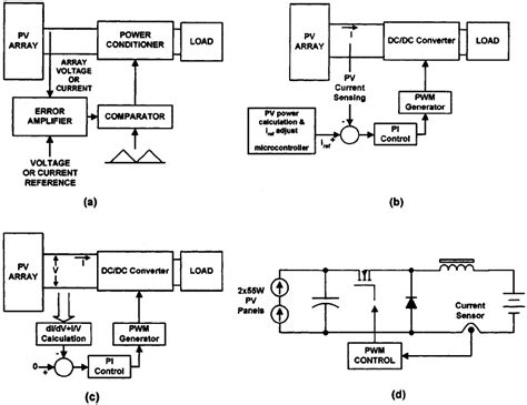 past proposed mppt control systems a mppt control system with download scientific diagram