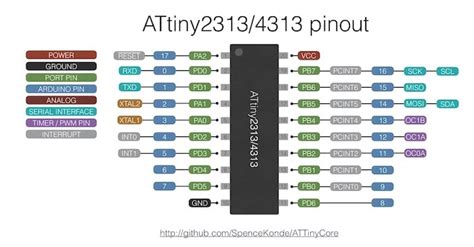 ATtiny Microcontrollers A Low Cost Arduino Alternative Custom