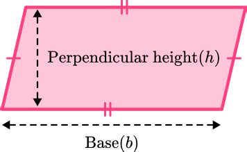 Area Of A Parallelogram Math Steps Examples Questions