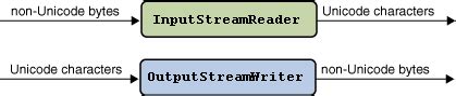 Serkan Sakınmaz Java Input Output Streams Kullanmı