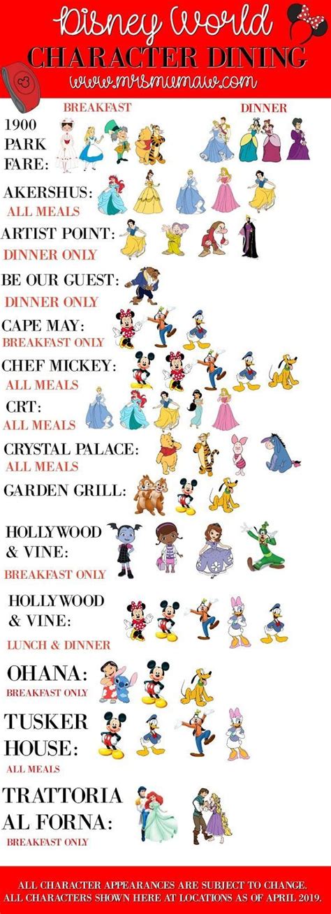 Disney Character Dining Chart