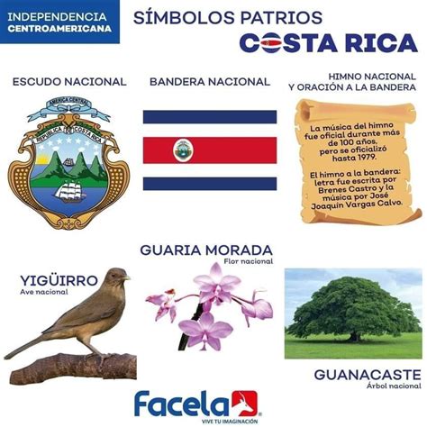 S Mbolos Patrios De Costa Rica Su Significado Y Origen The Best Porn
