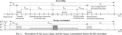 figure 1 from transmit power optimization for prioritized random access in ofdma based systems