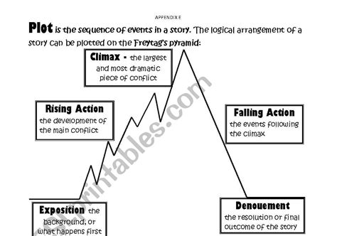 Free Printable Line Plot Worksheets