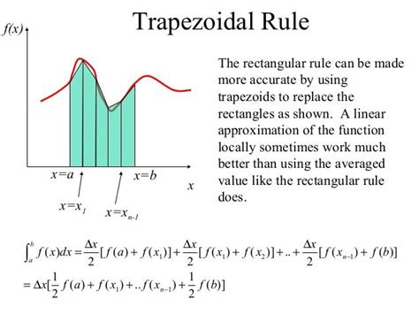 numerical integration
