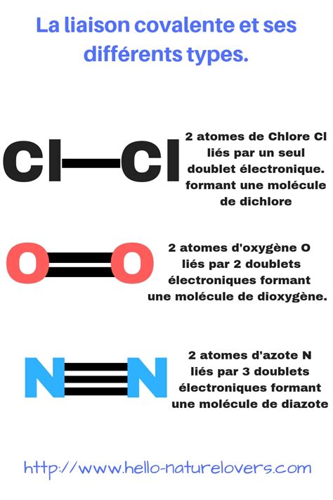 Mise Jour Imagen La Formule Chimique Du Diazote Fr Thptnganamst