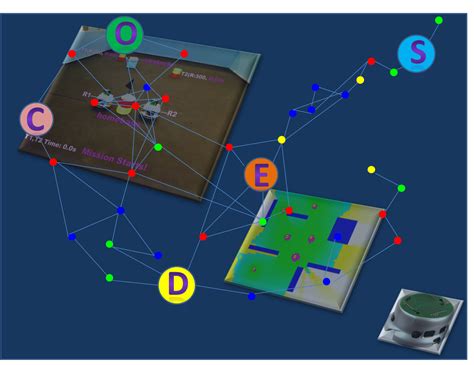 control of discrete event systems codes laboratory boston university