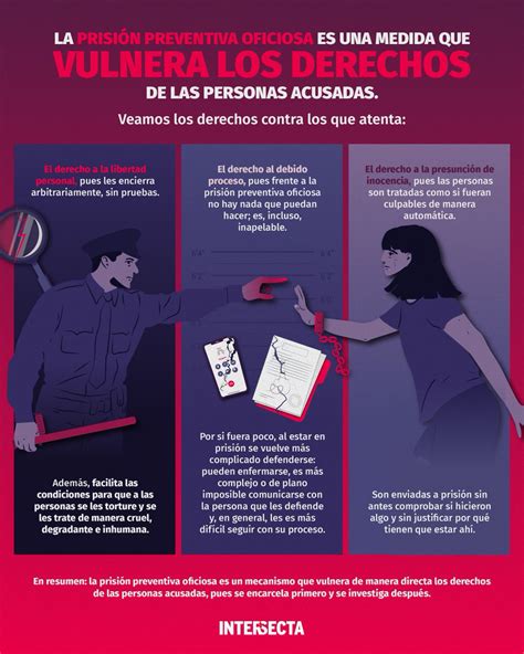 Intersecta on Twitter La discusión sobre prisión preventiva oficiosa