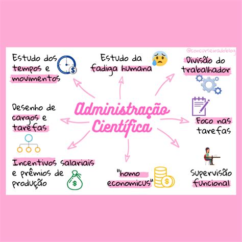 Mapa Mental Administração Cientifica brebadimapa