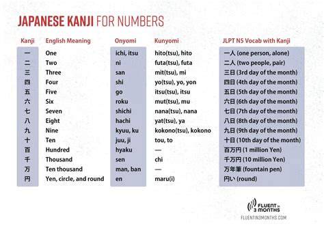 All 100 Kanji You Need To Know To Pass The JLPT N5 Comnavigunma