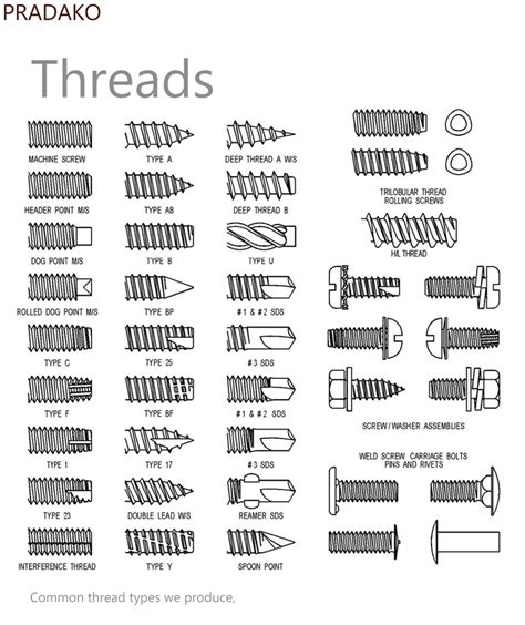 Meh A Different Kind Of Thread